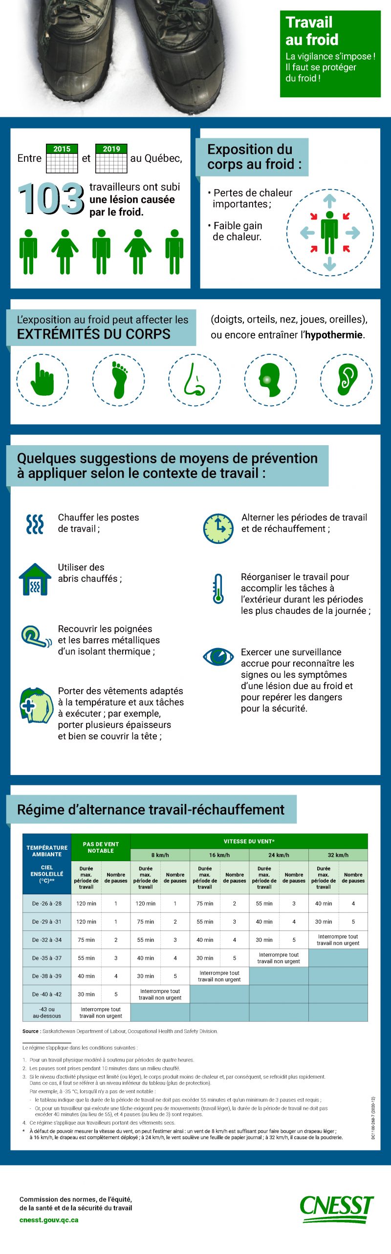 Travailler au froid : prévenir les gelures et l'hypothermie ...